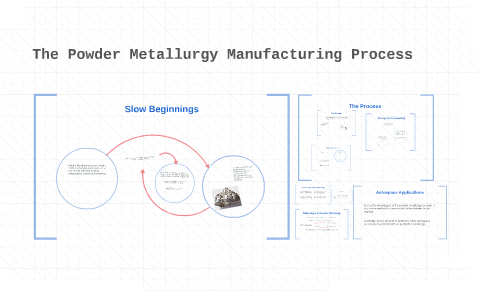 The Powder Metallurgy Manufacturing Process by on Prezi