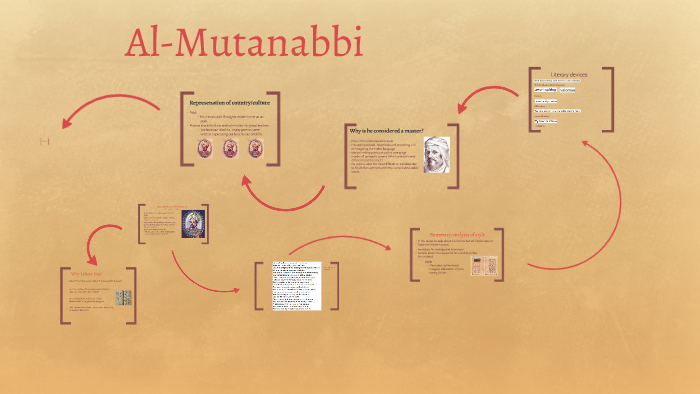 Al-Mutanabbi by Alia Al Hassani on Prezi