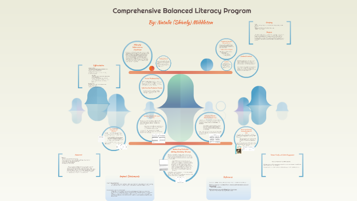 Comprehensive Balanced Literacy Program by Natalie Shively on Prezi