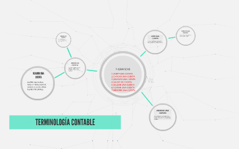 TERMINOLOGÍA CONTABLE by daphne hernandez on Prezi