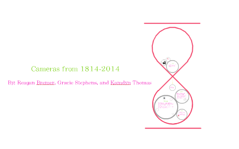 Cameras from 1814-2012 by Kamdyn Thomas on Prezi