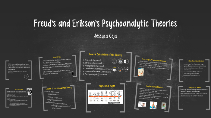 Freud's and Erikson's Psychoanalytic Theories by Jessyca Say-Ha Ha on Prezi