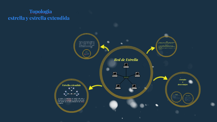 Diagrama De Topología En Estrella Extendida