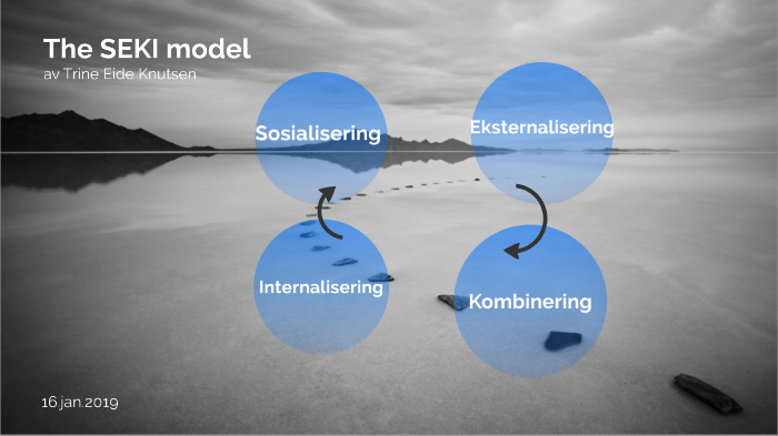 SEKI MODELLEN by Trine Eide on Prezi