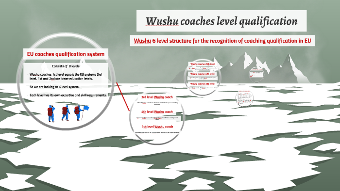 Coaching level qualification system by Priit Parve on Prezi