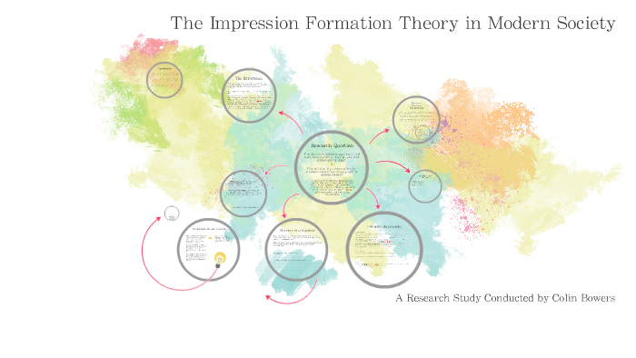 The Impression Formation Theory in Modern Society by Group 4 on Prezi