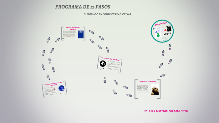 PROGRAMA DE 12 PASOS by Rosaura Martinez on Prezi