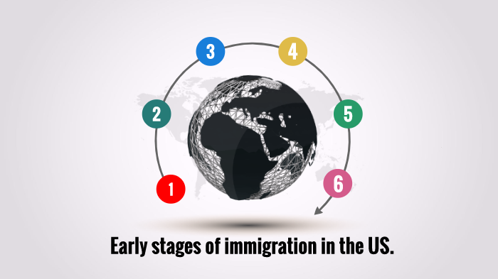 Early stages of immigration in the US. by Daniel Manfredi on Prezi