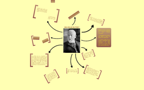 DILTHEY, WILHELM (1833-1911) by tareas pedagogica on Prezi