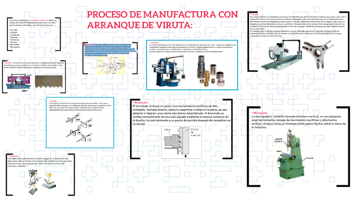 PROCESO DE MANUFACTURA CON ARRANQUE DE VIRUTA by Darly Rueda on Prezi