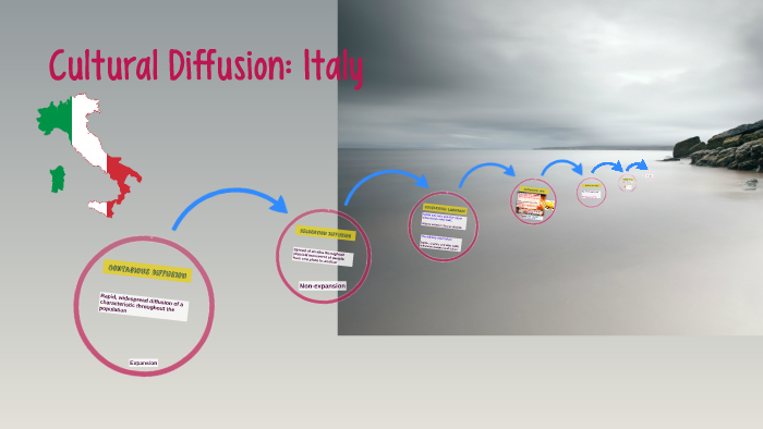 Cultural Diffusion: Italy by Emma Penton on Prezi