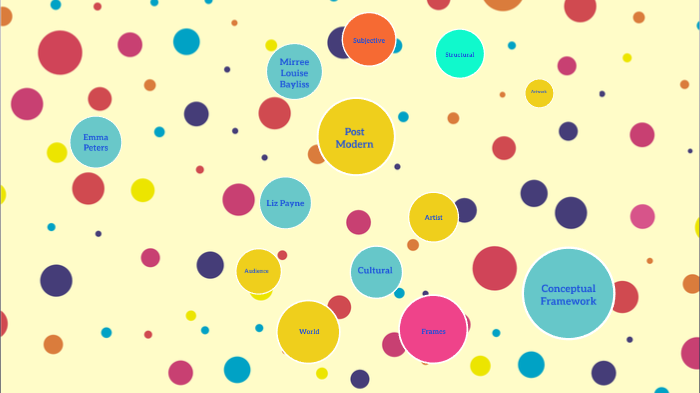 Visual Arts Stage 4 "Conceptual Framework" "Frames" by Brigitte Gerges ...