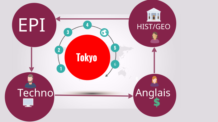 Epi anglais,techno,hist/Geo by julie lecrubier on Prezi