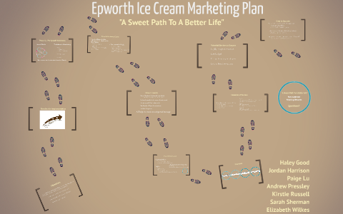 Epworth Ice Cream Marketing Plan by Kirstie Russell on Prezi