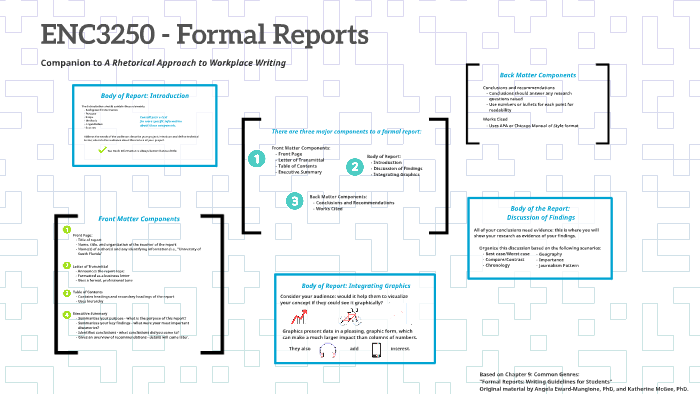 Formal Reports by on Prezi