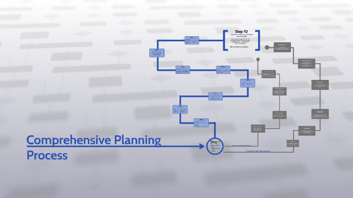 Comprehensive Planning Process by monica paule on Prezi