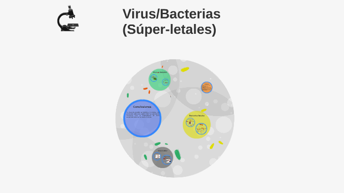 Virus/Bacterias (Súper-letáles) by Valentina Sánchez on Prezi