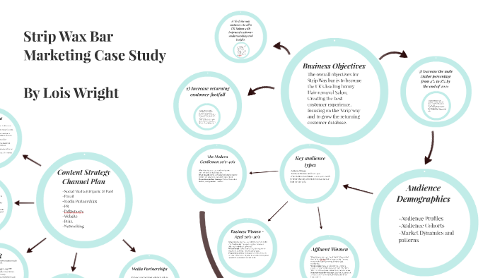 Strip Wax Bar Marketing Case Study by Lois Wright on Prezi