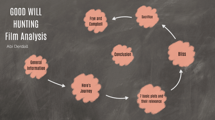 Good Will Hunting, Film analysis by abi Derdall on Prezi
