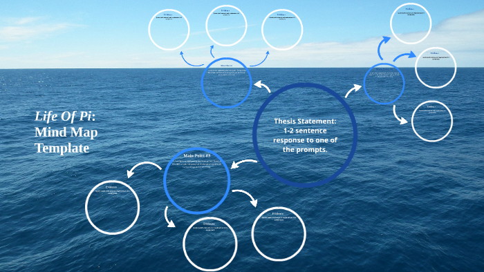 Life Of Pi: Mind Map Template by Matthew Sarmiento on Prezi
