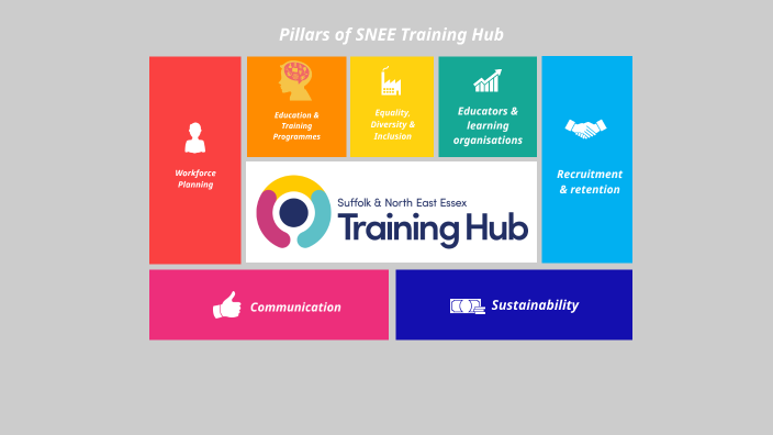 SNEE Training Hub by James Catton on Prezi