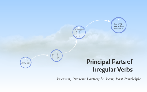 Principal Parts of Irregular Verbs by Beth Leader on Prezi