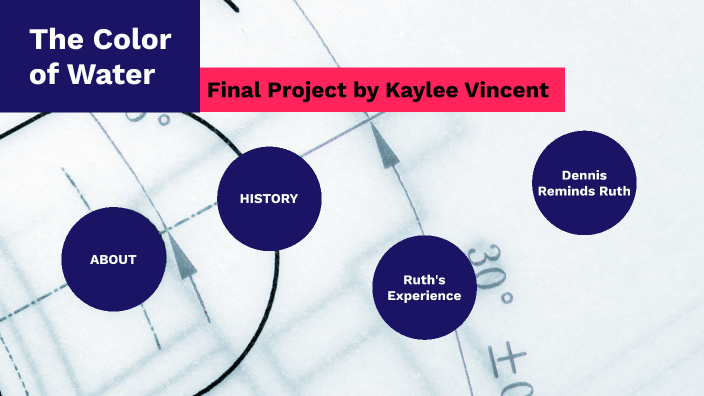 The Color of Water Final Project by Kaylee Vincent on Prezi