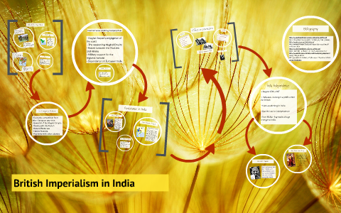 British Imperialism in India by Thin Htet Htet on Prezi