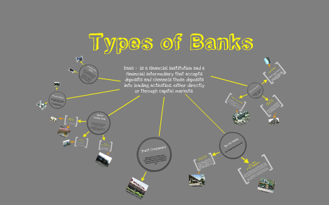 Types of Banks by Anika Marco on Prezi