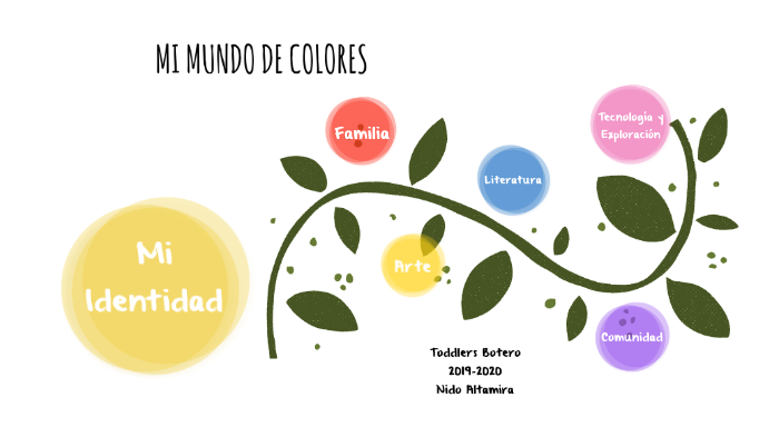 Mi mundo de colores by Dayana Torres Barcelo on Prezi
