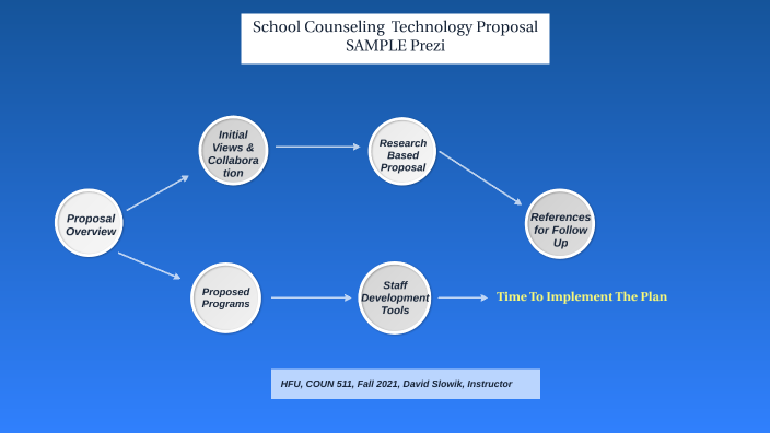 School Counseling Technology Proposal SAMPLE COUN-511 Fall 2021 David ...