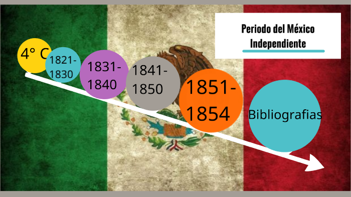 Periodo del México Independiente by bono boni on Prezi