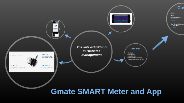 Gmate SMART Meter and App by Alex Bernitt on Prezi