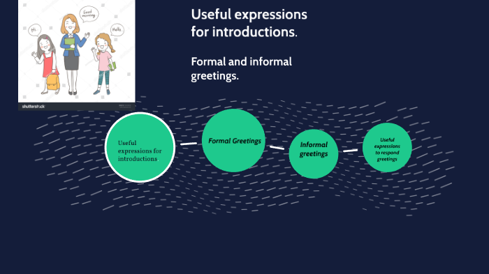 Formal and informal introductions, greetings and leave-takings by ...