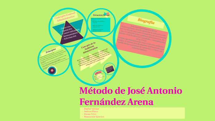 Método de José Antonio Fernández Arena by Regina Salinas on Prezi Método de José Antonio Fernández Arena by Regina Salinas on Prezi