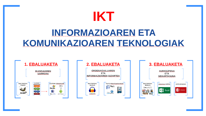 IKT by on Prezi