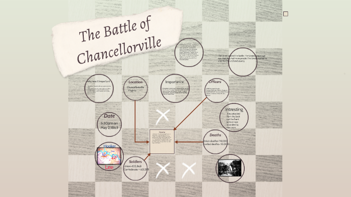 The Battle of Chancellorville by hannah gullickson on Prezi