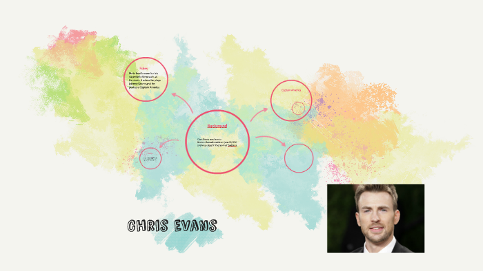 Chris Evans by Lee Guinan on Prezi