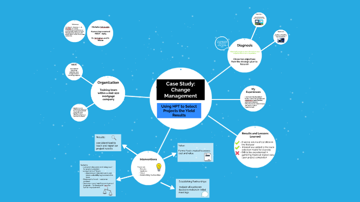 Case Study: Change Management by on Prezi