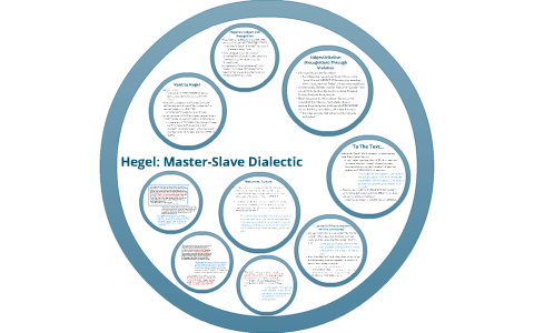 Hegel: Master-Slave Dialectic by James Murphy on Prezi