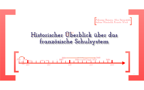 Historischer Überblick über das französische Schulsystem by Ri We on Prezi