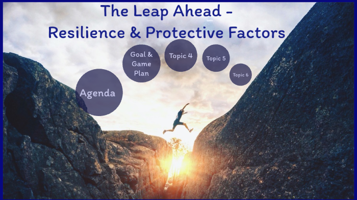 Resilience & Protective Factors by Stephanie Shear on Prezi