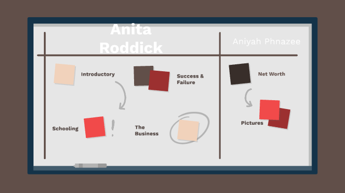 Famous Entrepreneur Research Project by Aniyah Phinazee on Prezi