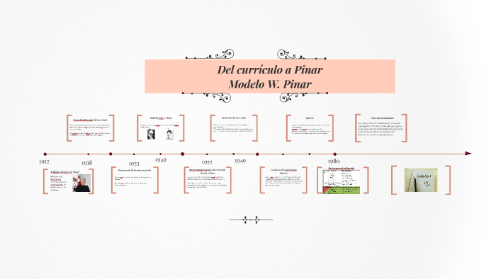 Del curriculum a Pinar by Sergio David Martín Hernández on Prezi
