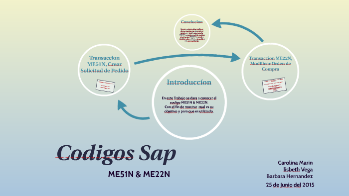 Codigos sap me51n & me22n by Carolina Marin on Prezi