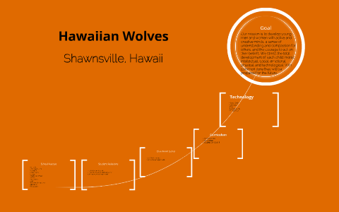 Hawaiian Wolves by Keegan Helton on Prezi Next