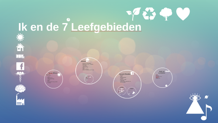 Ik en de 7 Leefgebieden by kenny willems on Prezi