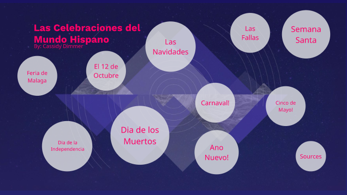 Las Celebraciones del Mundo Hispano by Cassidy Dimmer on Prezi
