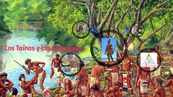 Taínos y Ciboneyes by Paige Williamson on Prezi