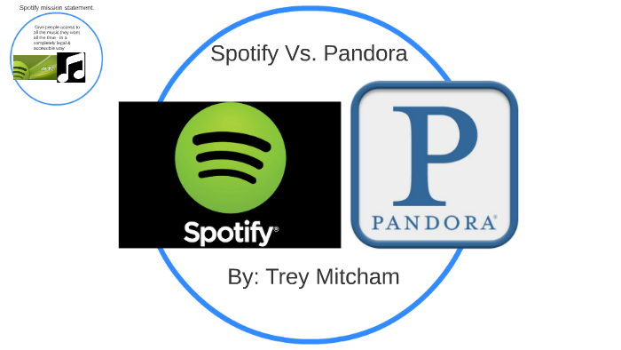 Spotify Vs. Pandora by trey mitcham on Prezi